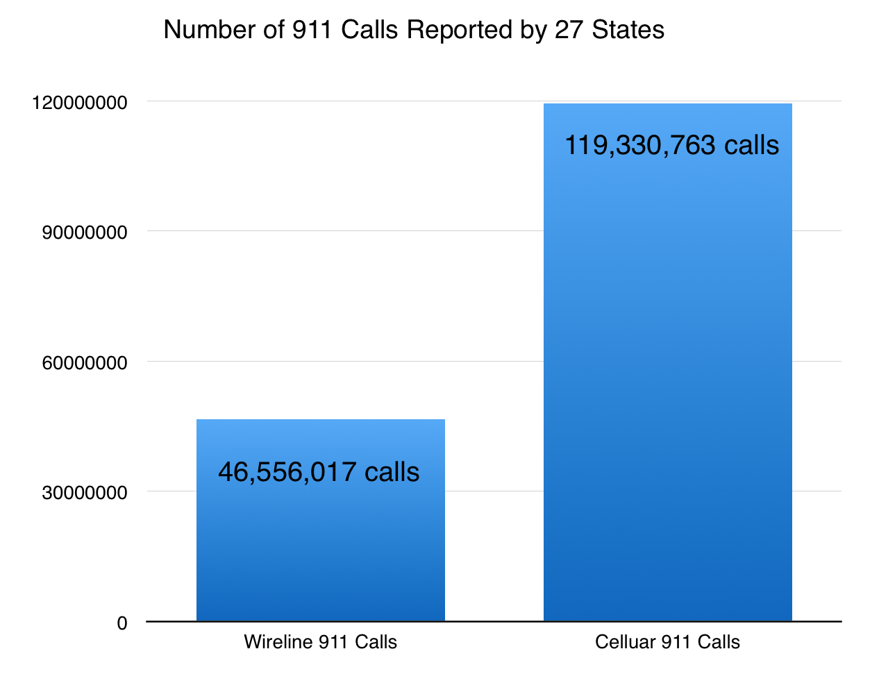 Jasmyn's Blog: The Use of Technology in The Criminal Justice System Has ...