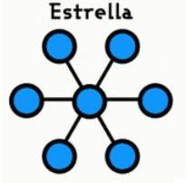 Sistemas Numericos y Computacionales, Redes, Modelos Osi.: TOPOLOGÍA DE ...