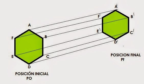 TRANSFORMACIONES GEOMETRICAS: TRANSFORMACIONES GEOMÈTRICAS POR ISOMETRÌA