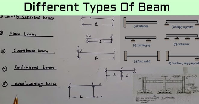 What Are The Different Types Of Beam Sections - Design Talk