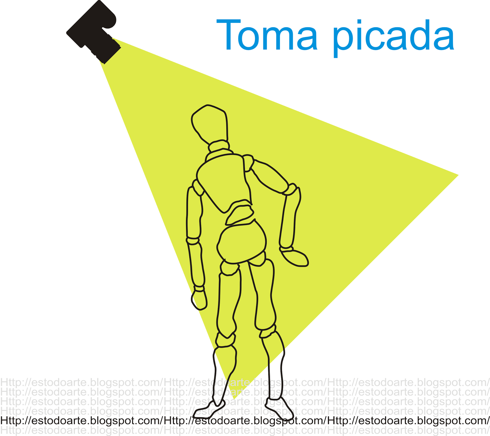 eS Todo aRte: Las angulaciones en fotografía