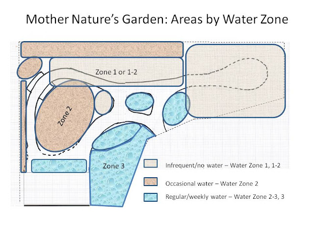Mother Nature's Backyard - A Water-wise Garden: Water-wise Gardening ...