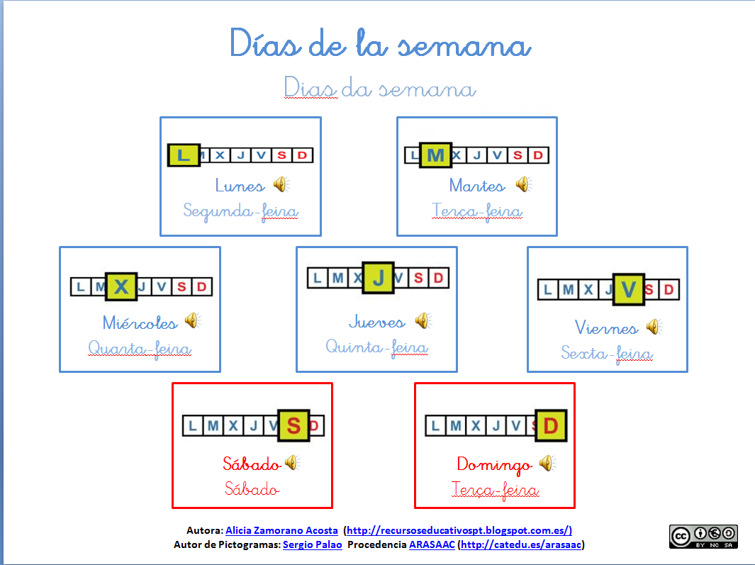 Recursos Educativos P.T: DÍAS DE LA SEMANA