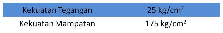 Emes Engineering Resources: Tahukah Anda? : Simen