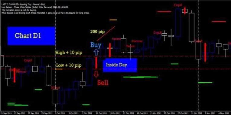 Startegi Breakout Candle | STRATEGI TRADING