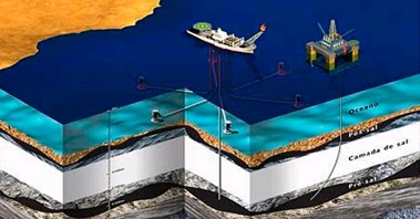 MODAL DUTOVIÁRIO: DUTOS TERRESTRES