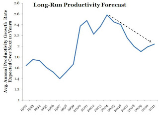 Macro Musings Blog: The Real Negative Real Shock