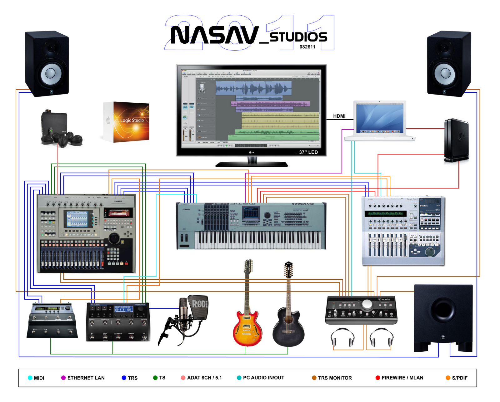 Photo Studio Setup Diagrams