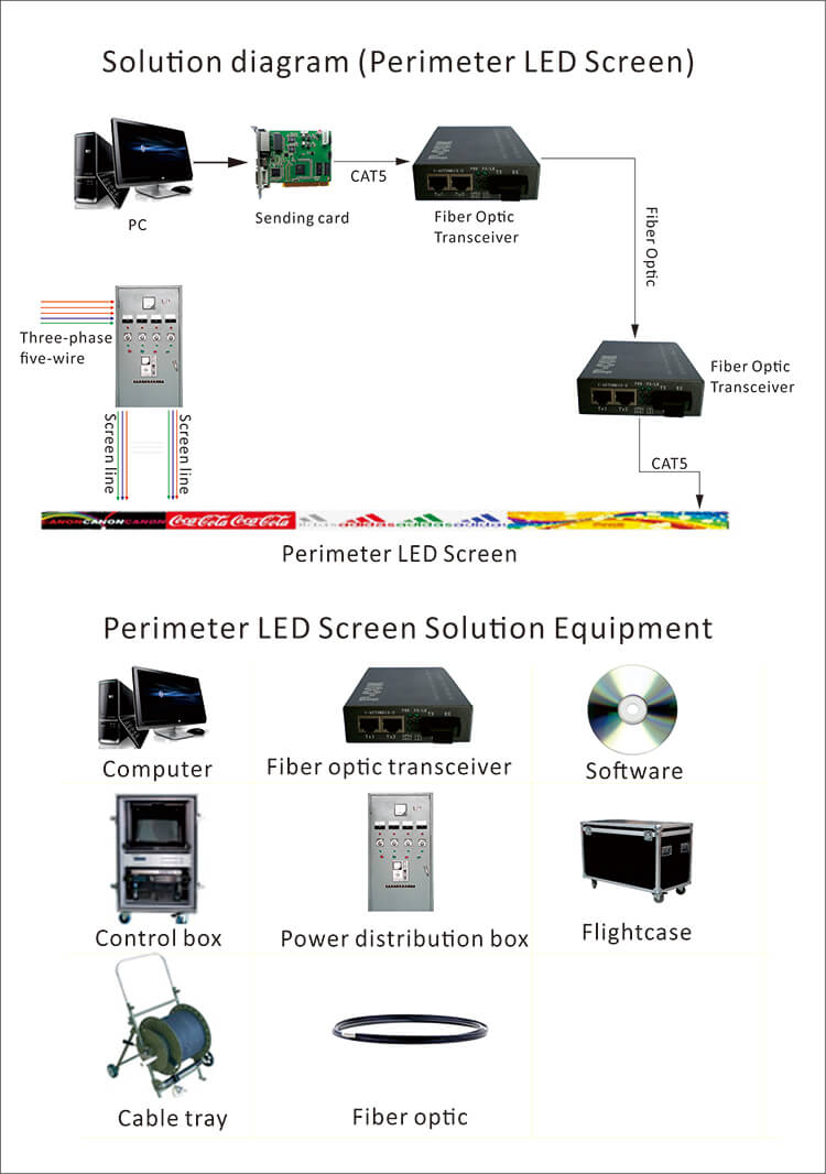 Find in China: solutions diagram of led display screen