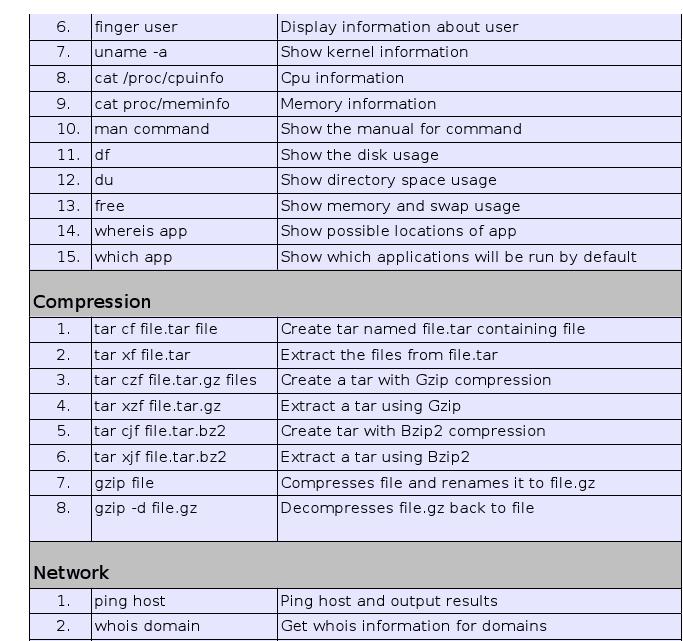 Unix/Linux Command Reference