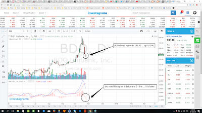 a filipino trend follower's blog: chart monitor: BDO/BDO UNIBANK, INC ...