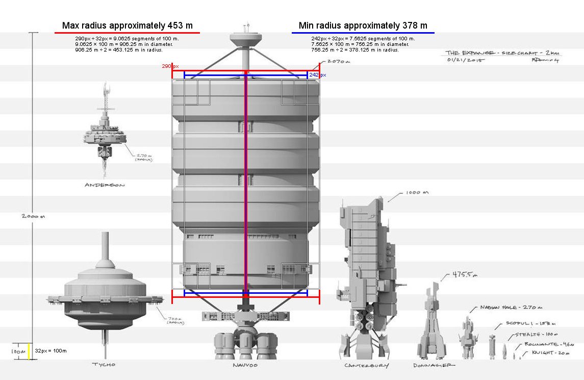 Starship size comparison chart - Speciale The Expanse, serie syfy ...