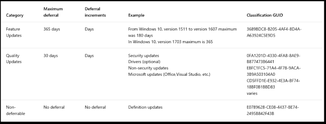 Venu Singireddy's blog: Feature Updates Vs Quality Updates Vs Non ...