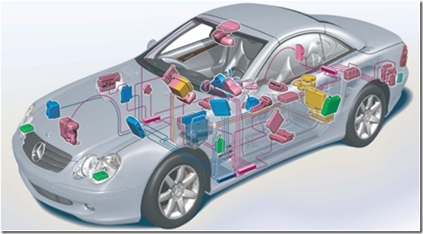 Basics Of Automotive Electronics Controller Area Network Can
