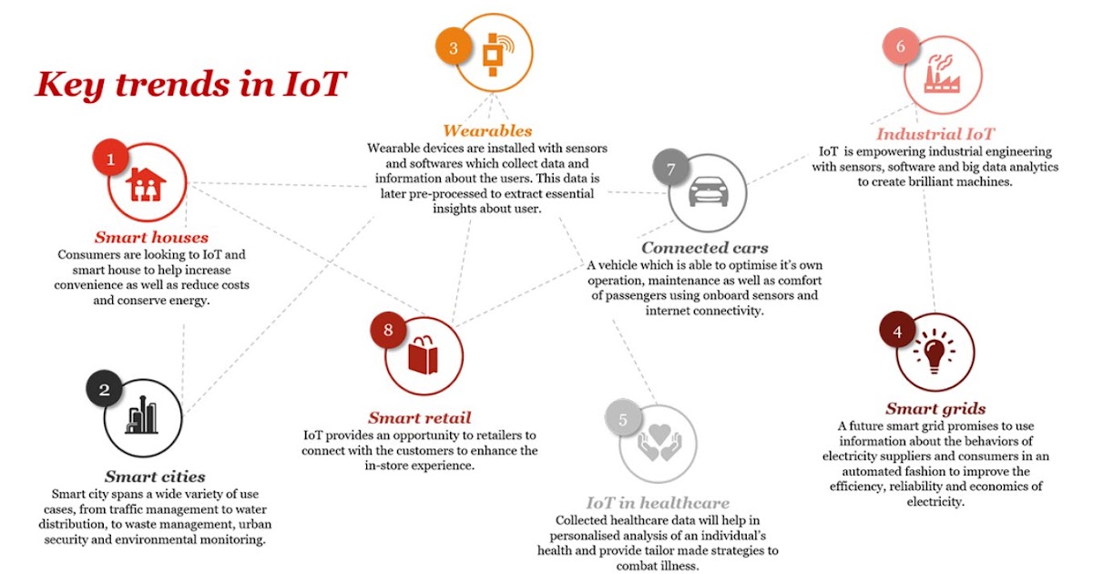 8 key Trends in #IoT 2018