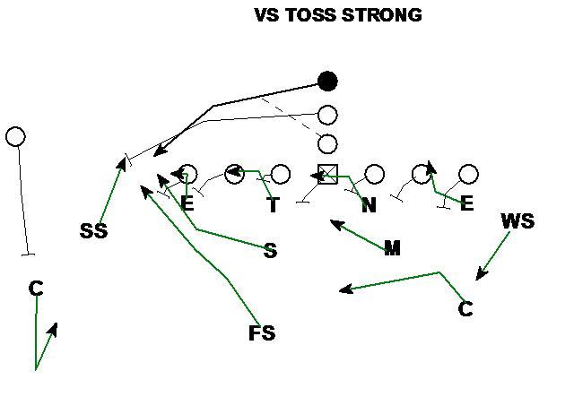 RUNCODHIT FOOTBALL: Stopping the Power Running Offense with the 4-2-5 ...