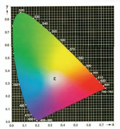 "kekuatan berawal dari hati": Warna (Colour) - Materi Grafika