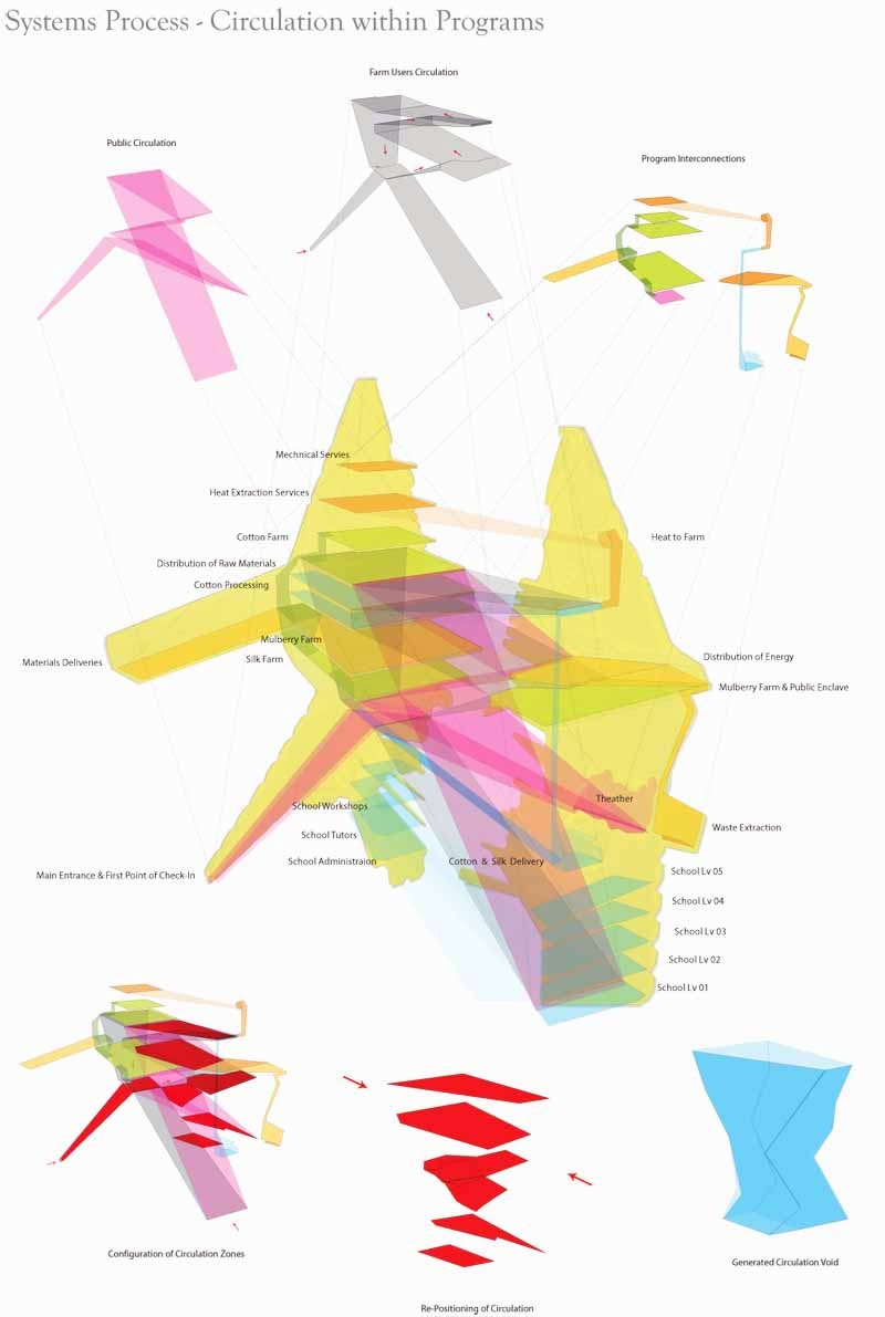 Arch2501 Architectural Design Studio