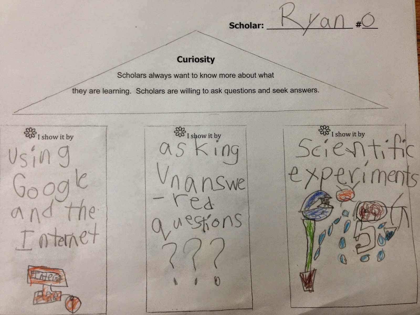 Mrs. Smith's 1st Grade GATE Scholars: Habits of a Scholar