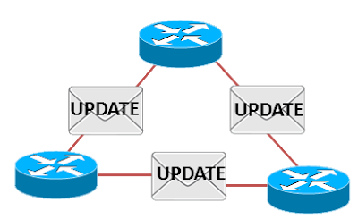 Protocolos de enrutamiento de red