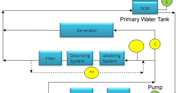 Electrical Engineering: GENERATOR STATOR WATER COOLING SYSTEM