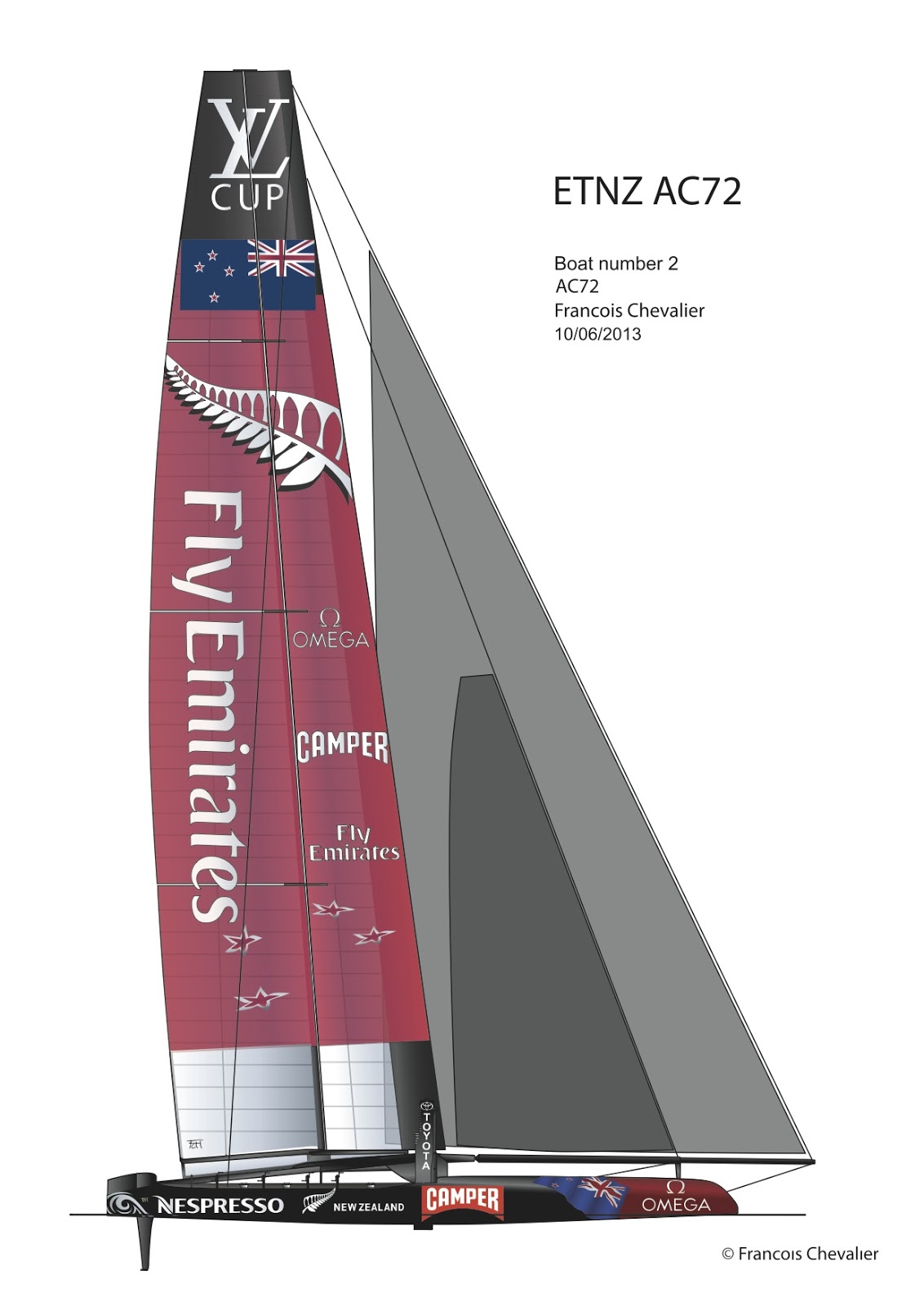 Chevalier Taglang: Scoop: AC72 Drawings unveiled