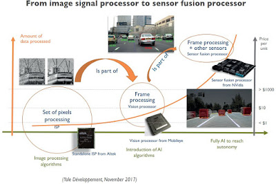 Embedded Image and Vision Processing - F4News