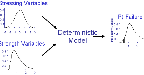Statistics Assignment Help: Statistical Simulation Assignment help