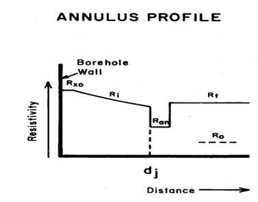 Invasion Profile: Transition Zone