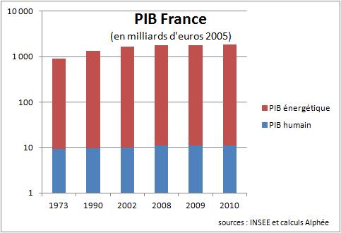 petit programme 2021: (2) PIB, énergie, et temps de travail