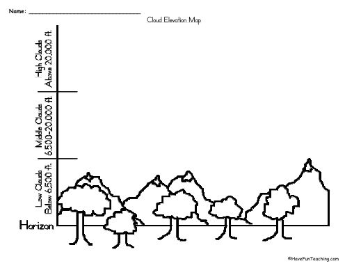 The Homeschool Voyager: Our Cloud Diorama