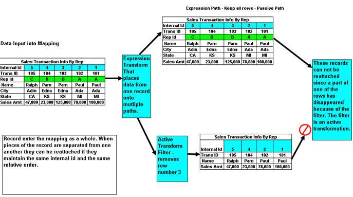 Raki's Informatica: Concatenation and active transformations in ...