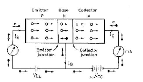 A "MEDIA TO GET" ALL DATAS IN ELECTRICAL SCIENCE...!!: Operations Of ...