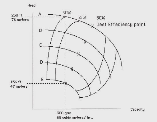 Mechanical Engineering: Pump Characteristic Curve, Pump Operating Point ...