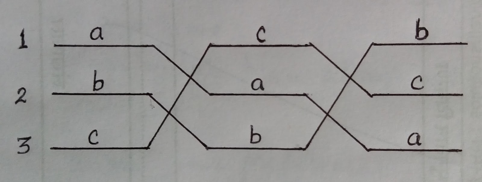 Power Transmission: Transposition of conductors in Power Transmission Lines