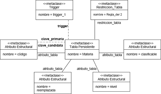 UML Community: Diagrama de Objetos