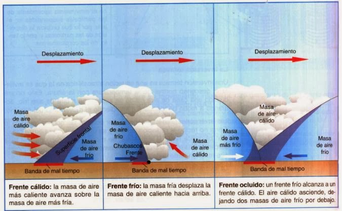 El blog de Geografía & Historia 1º ESO - JESÚS GARCÍA: EXPEDICIÓN A LA ...