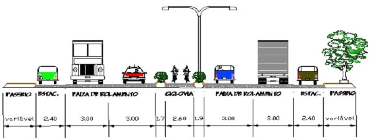 CarlosCampos&Cia: TRABALHO: Av. Sta Tecla - Bagé - Traffic Calming I