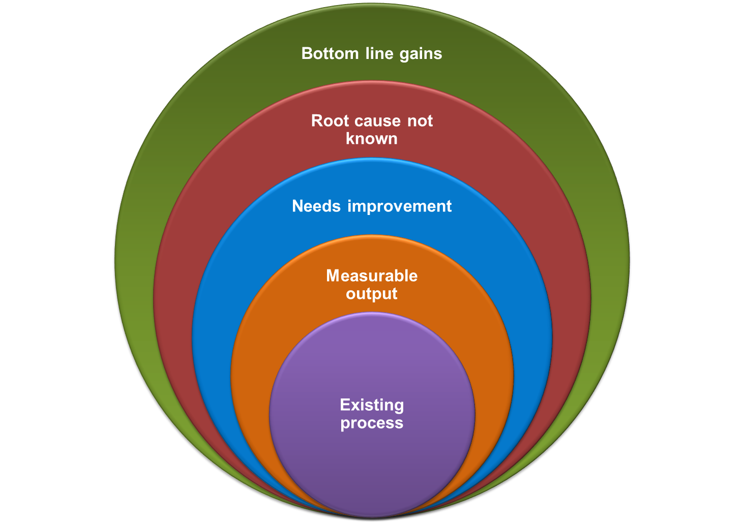 Sybeq: How to solve problems effectively?