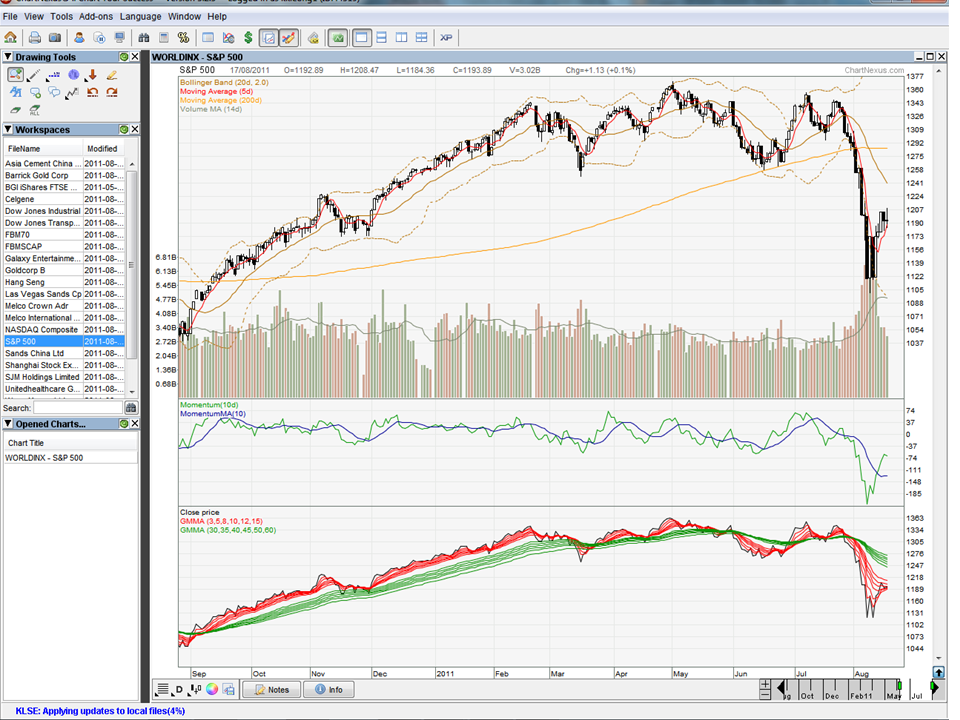 OPTION TRADER TECHNIC: [ix] Lesson 3: Fundamentals or technical analysis?