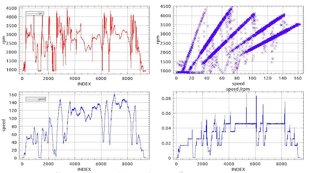 SECUduino: Data Analysis: KST