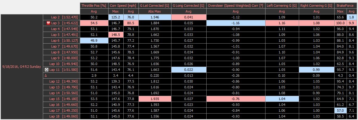 Momentary Racing - Racing and Technology: Speed up your race data analysis