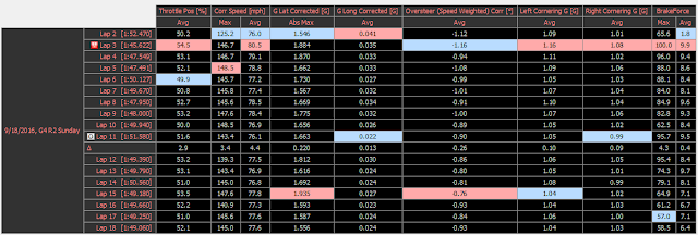 Momentary Racing - Racing and Technology: Speed up your race data analysis