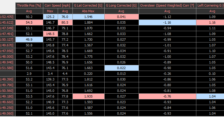 Momentary Racing - Racing and Technology: Speed up your race data analysis