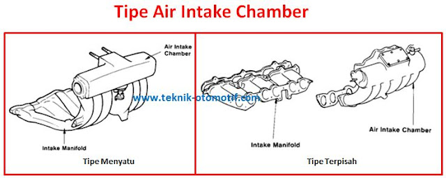 Fungsi Air Intake Chamber Pada Sistem Induksi Udara EFI | teknik ...