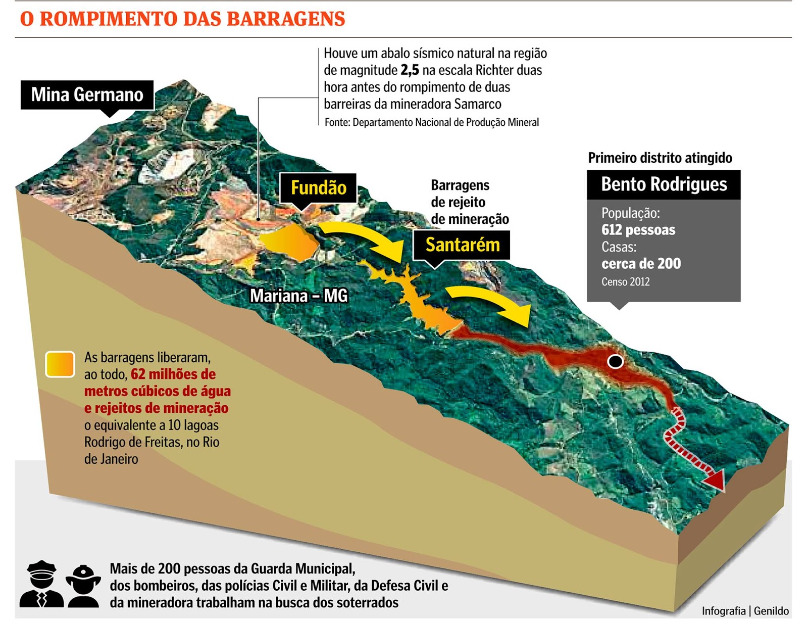 INFOGRAFIA GENILDO: Rompimento das barragens de rejeitos em Mariana-MG