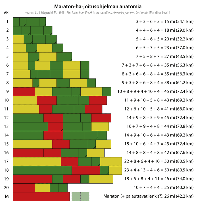 Lihaton Liikkuja Maraton harjoitusohjelman Anatomia lihaton-liikkuja-maraton-harjoitusohjelman-anatomia
