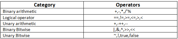 Operator overloading in C# | MY.NET Tutorials