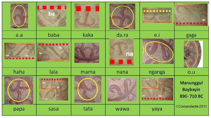 Baybayin Silangan: Oldest Baybayin Scripts on Clay Jar