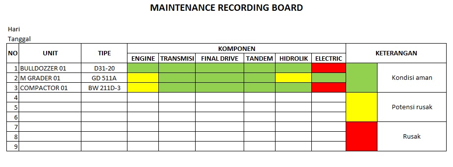 Maintenance System